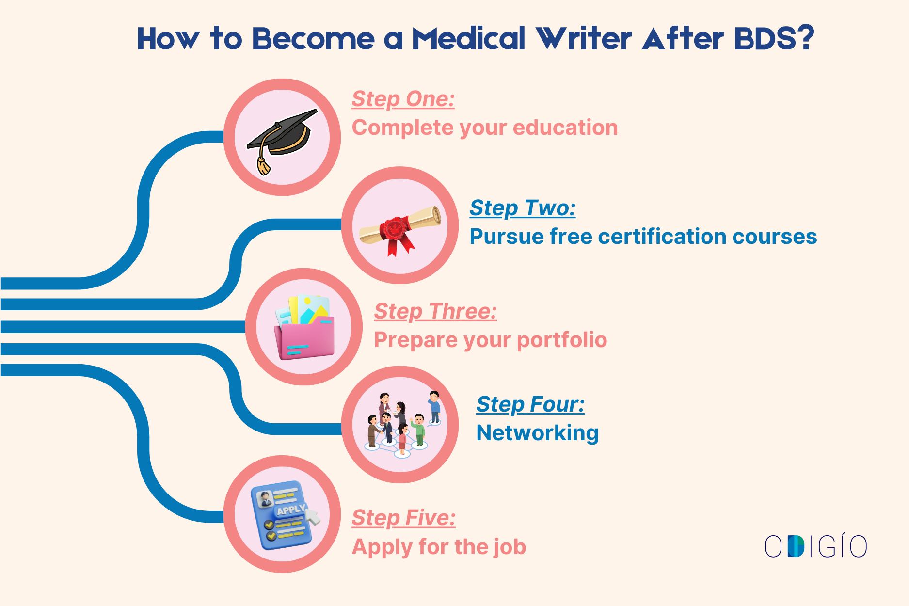 Medical Writing After BDS